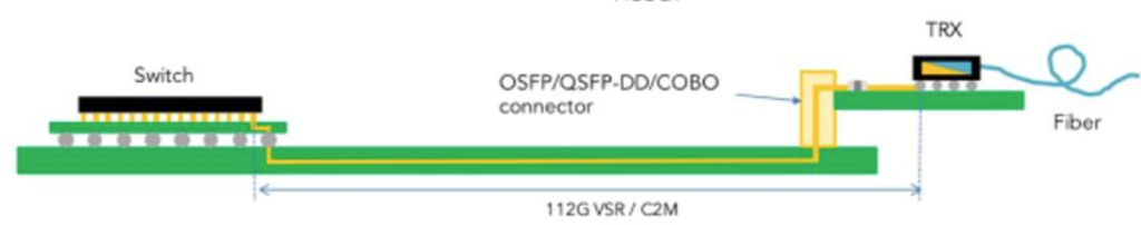 浅谈CPO与LPO，到底有什么不一样？ – ICT百科