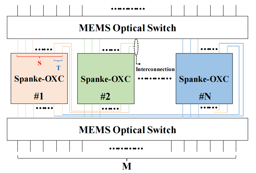 光交叉连接 OXC 的技术演进 – ICT百科